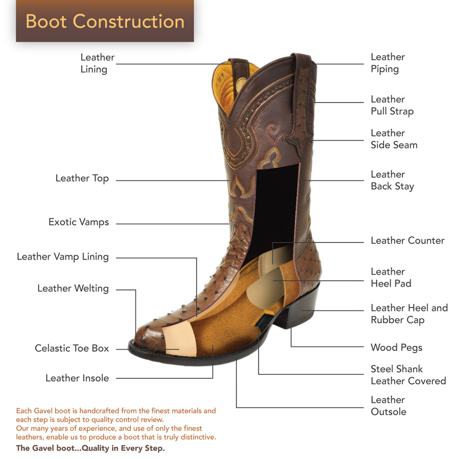 Patricio Eel skin Cowboy boots | Men's exotic western boots – Gavel Boots